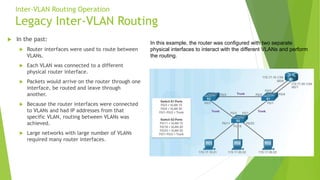 Lecture_Network Design, InterVlan Routing and Trunking_.pptx