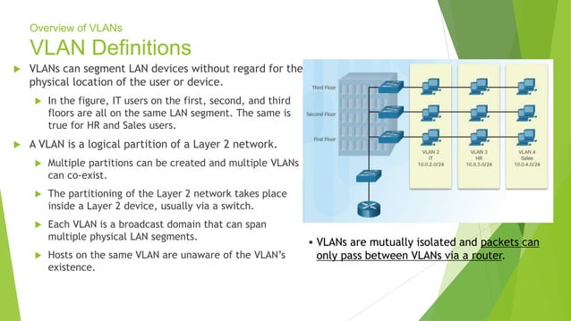 Lecture_Network Design, InterVlan Routing and Trunking_.pptx