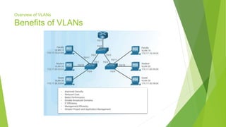 Lecture_Network Design, InterVlan Routing and Trunking_.pptx