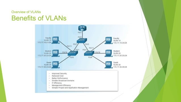 Lecture_Network Design, InterVlan Routing and Trunking_.pptx