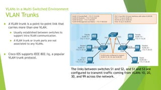 Lecture_Network Design, InterVlan Routing and Trunking_.pptx