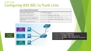 Lecture_Network Design, InterVlan Routing and Trunking_.pptx
