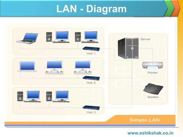 Network Client Server | PDF | Computer Networking | Computing