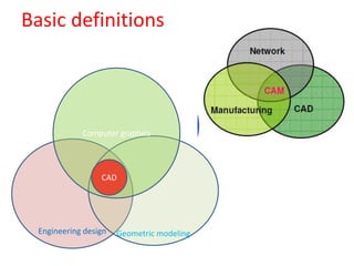 CAD & CAM introduction | PPT