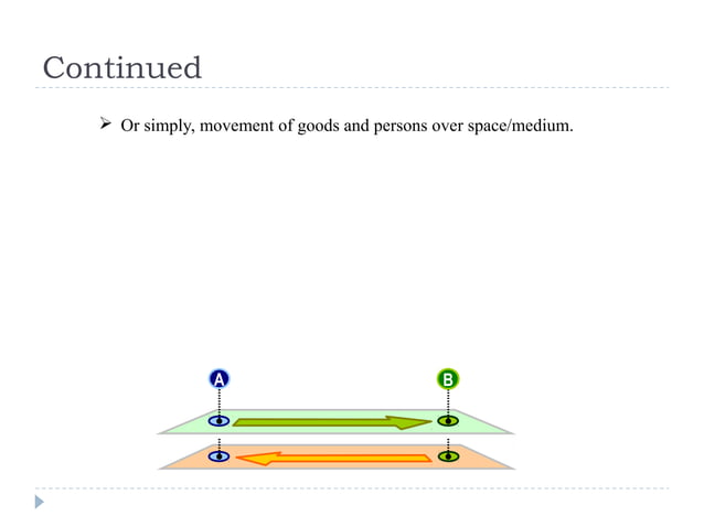 introduction to Transportation | PPT | Rail Travel | Travel Type