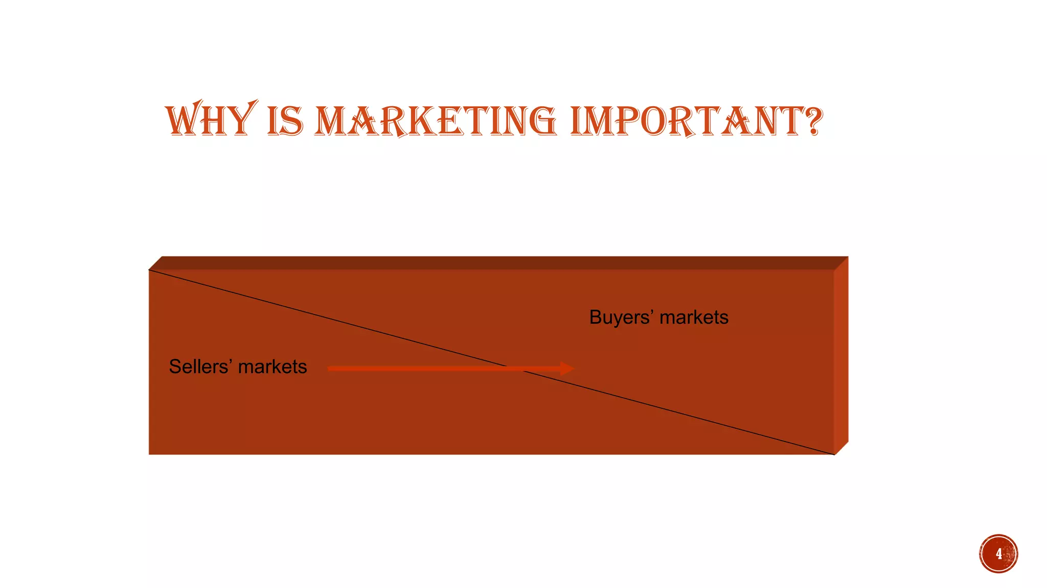Lecture no.1 introduction to marketing | PPT