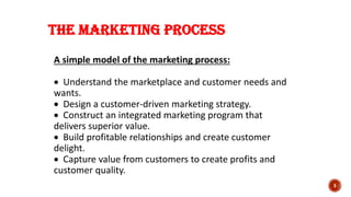 Lecture no.1 introduction to marketing | PPT