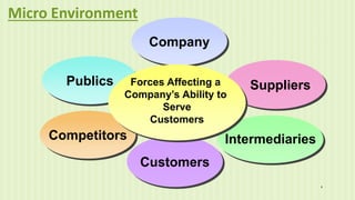 Lecture no.4 the marketing envoirnment | PPT