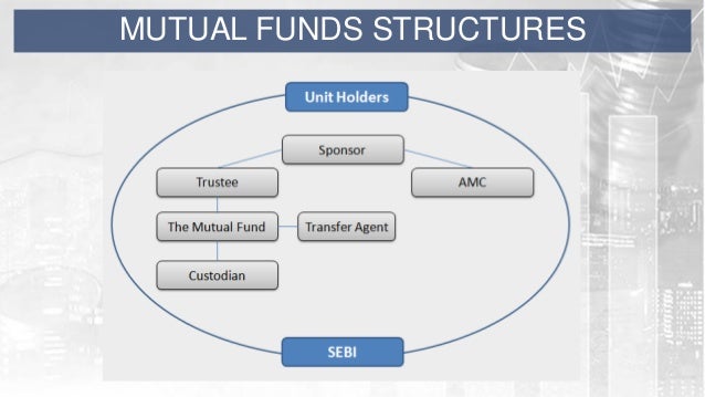 Mutual Fund & Its Structure