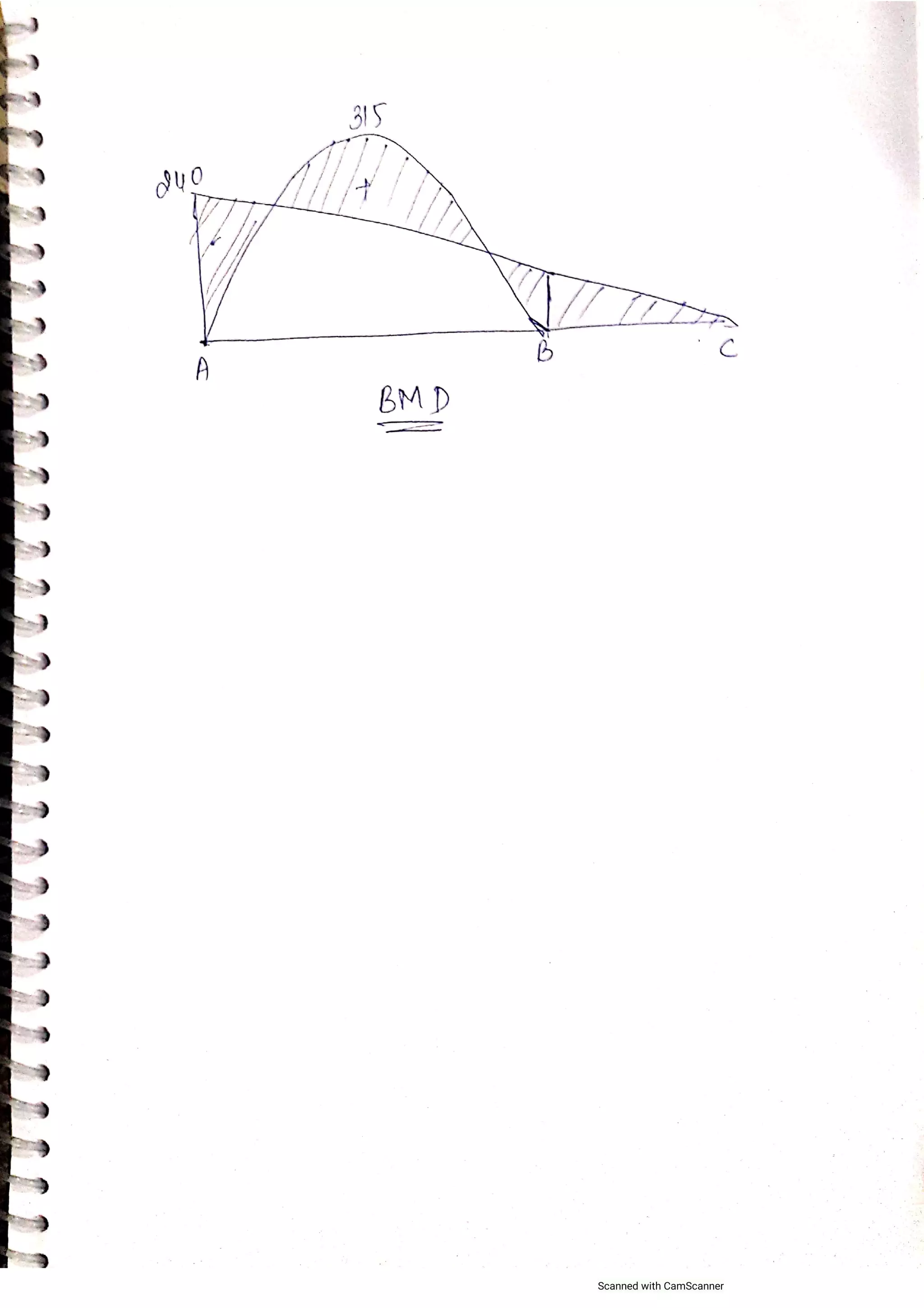 Lecture no.4 stiffness method problem sum | PDF