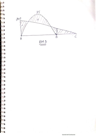 Lecture no.4 stiffness method problem sum | PDF
