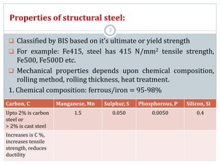 Properties of steel | PDF