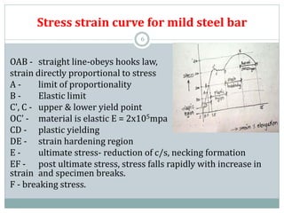 Properties of steel | PDF