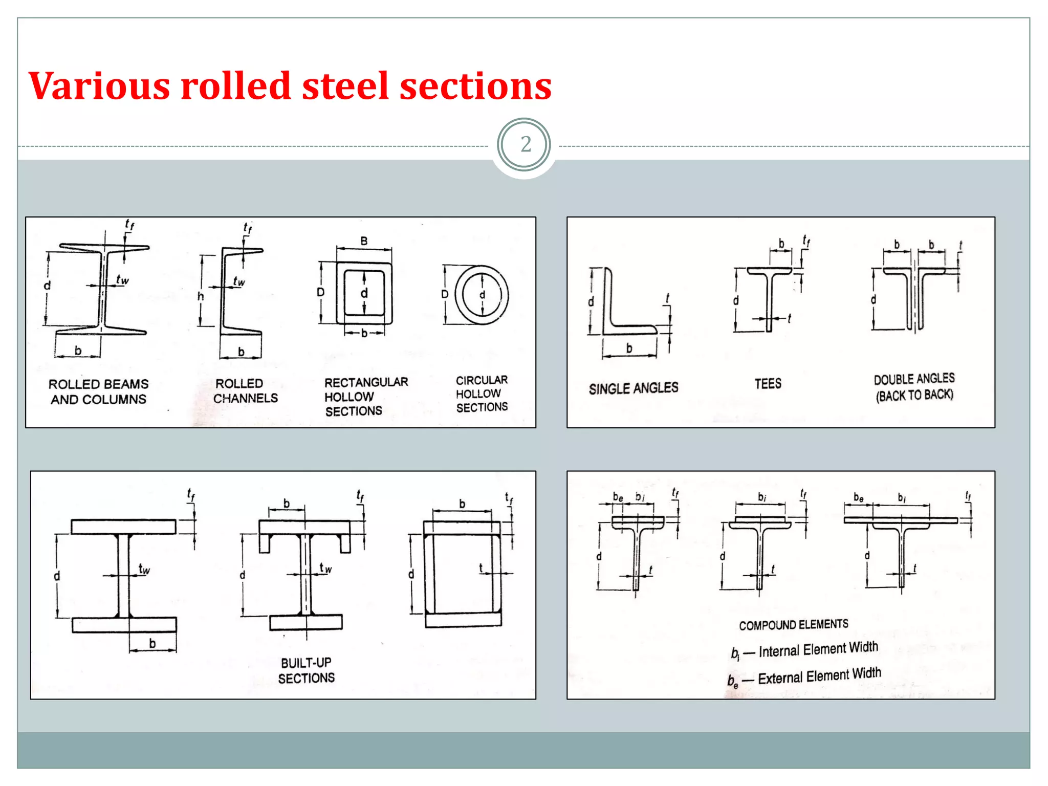 Various rolled steel section | PDF