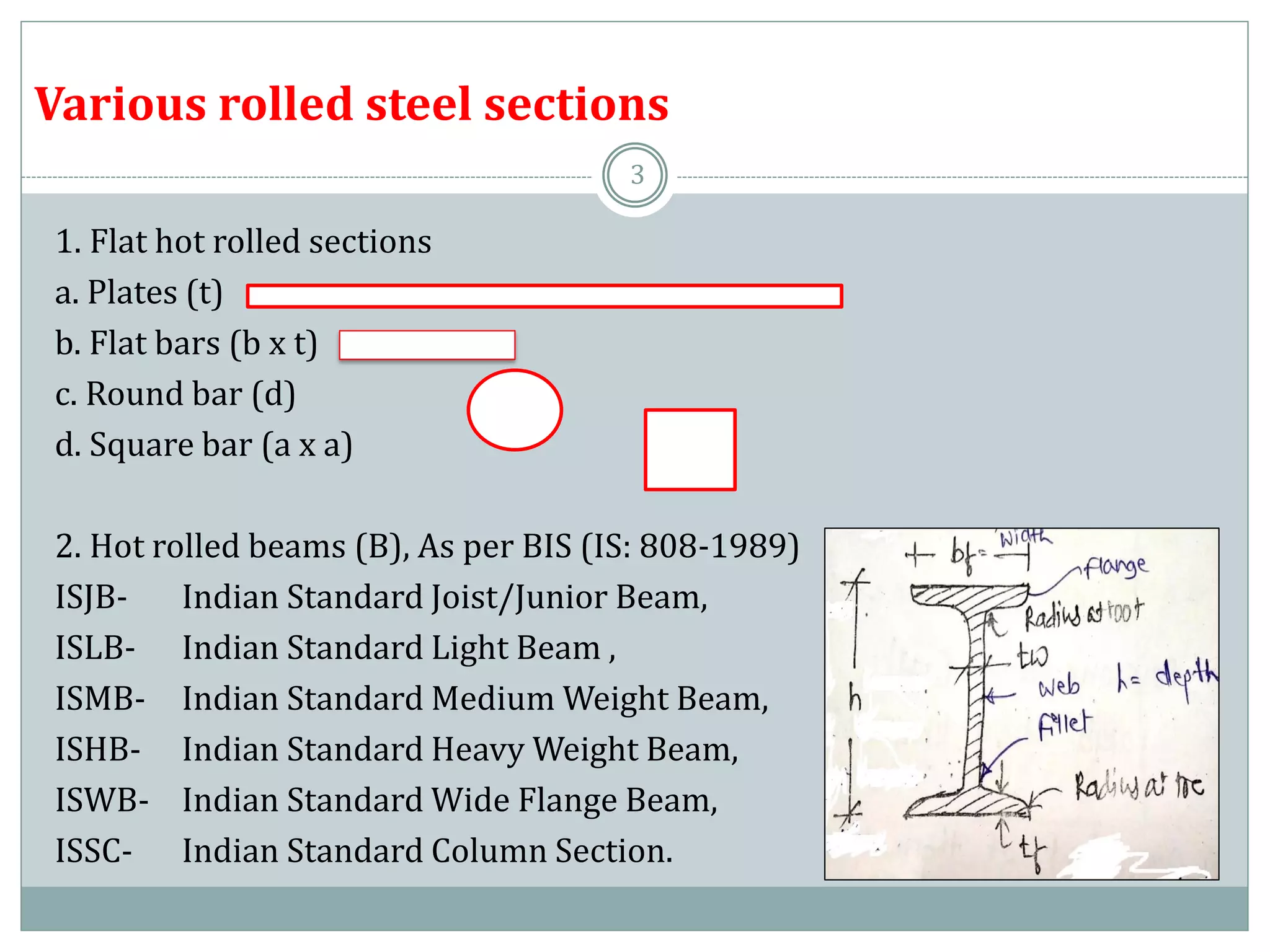 Various rolled steel section | PDF