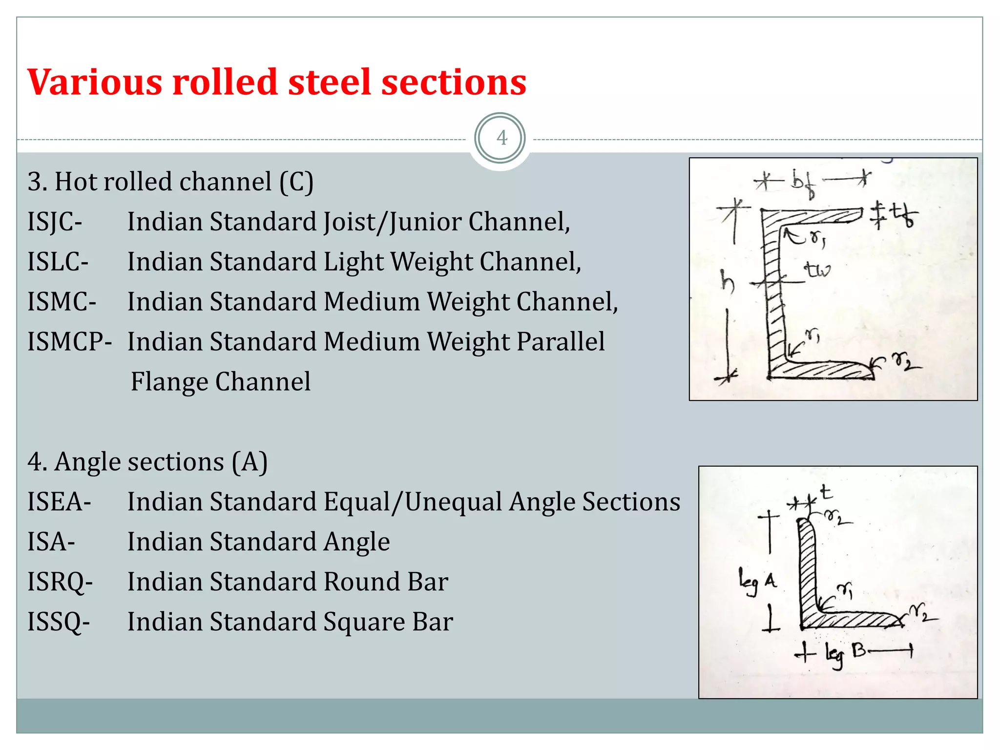 Various rolled steel section | PDF