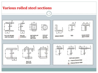 Various rolled steel section | PDF | Civil Engineering Industry ...