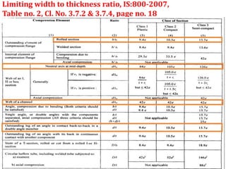 Classification of cross section | PDF