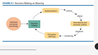 Lecture no. 10 foreign policy, models of decision making, and domestic ...