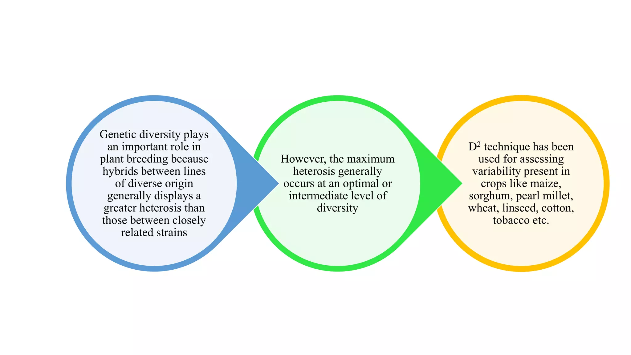 D2 analysis & it's Interpretation | PPTX