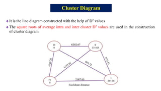 D2 analysis & it's Interpretation | PPTX