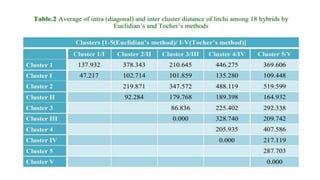 D2 analysis & it's Interpretation | PPTX