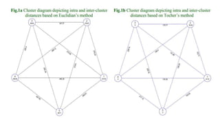 D2 analysis & it's Interpretation | PPTX