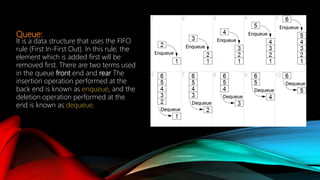 Data structures Lecture no. 2 | PPT