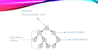Data structures Lecture no.3 | PPT