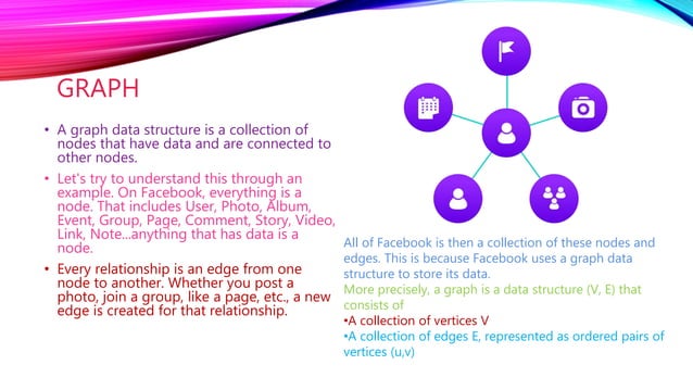 Data Structures Lecture No 3 Ppt