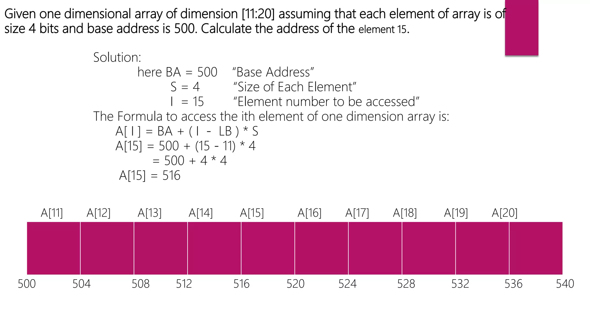 Data Structures Lecture No6 Ppt