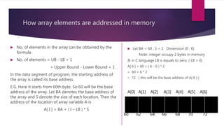 Data structures Lecture no.6 | PPT