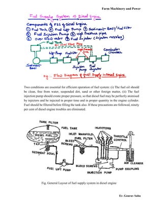 Lecture No. 04_Fuel System.pdf