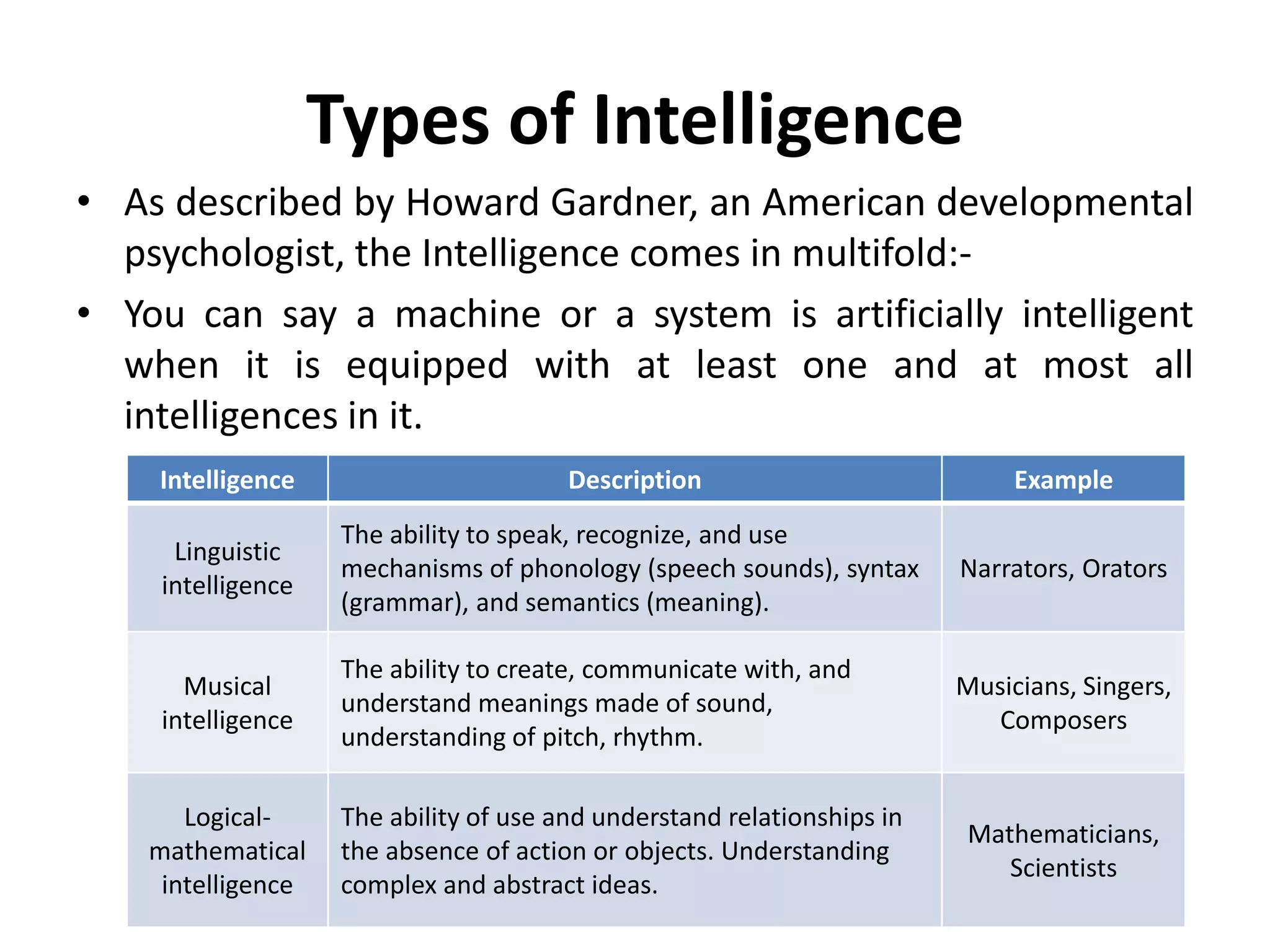 Lecture No.1 Introduction to Intelligence.pptx