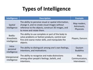 Lecture No.1 Introduction to Intelligence.pptx