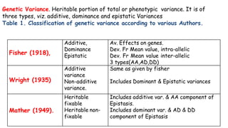 Genetic component of Polygenic variation | PPTX