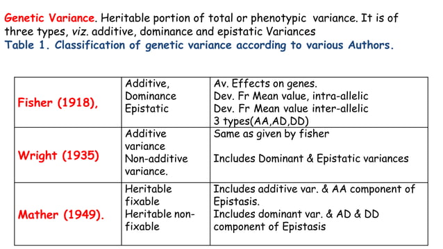Genetic component of Polygenic variation | PPTX | Genetics | Science