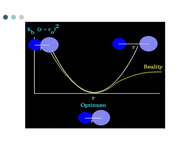 Lectureno2computationalchemistrytoolsapplicationofcomputationalmethodspptpdf