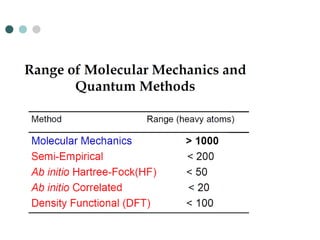 Lecture_No._2_Computational_Chemistry_Tools___Application_of_computational_methods.ppt.pdf ...