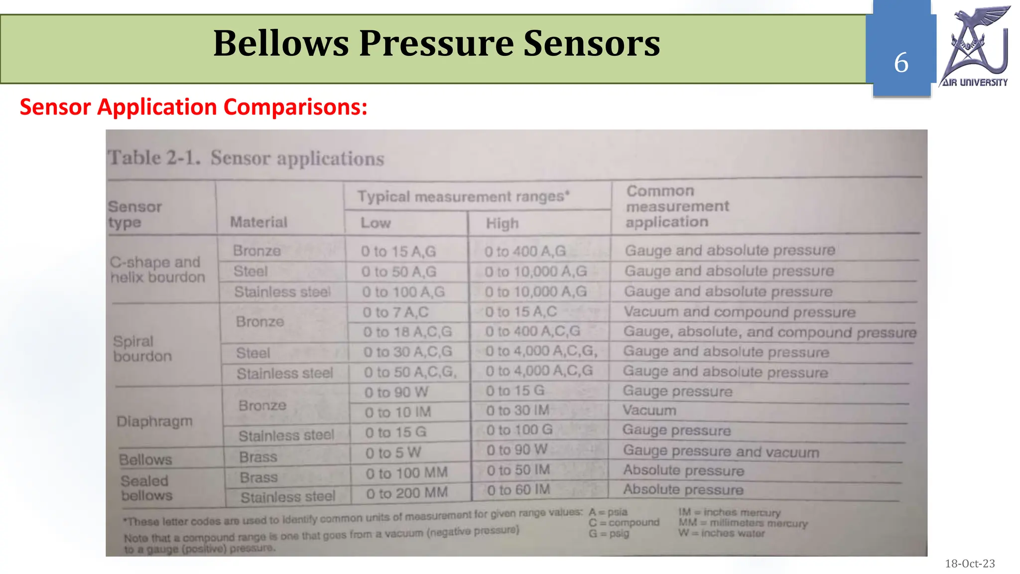 Lecture No. 20 EMI.pptx