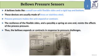 Lecture No. 20 EMI.pptx