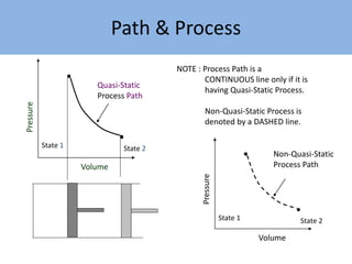 Lecture No.2 [Repaired].pdf A very important | PPT