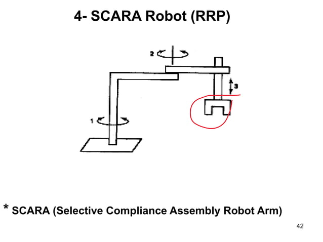Lecture Number in robots.......... 1.pdf