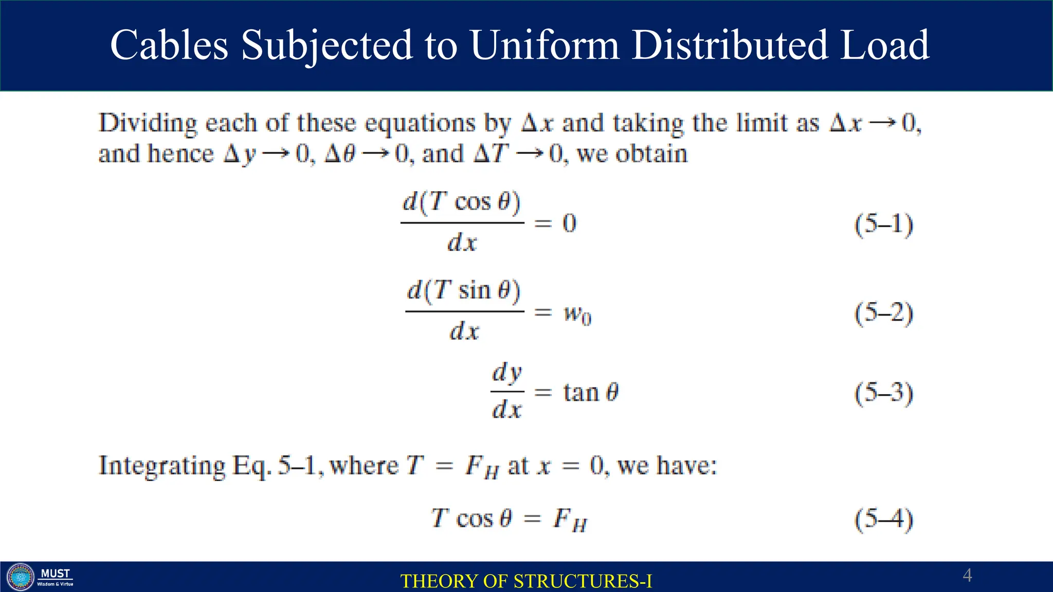 Lecture No. 28_Cables Subjected to UDL.pdf
