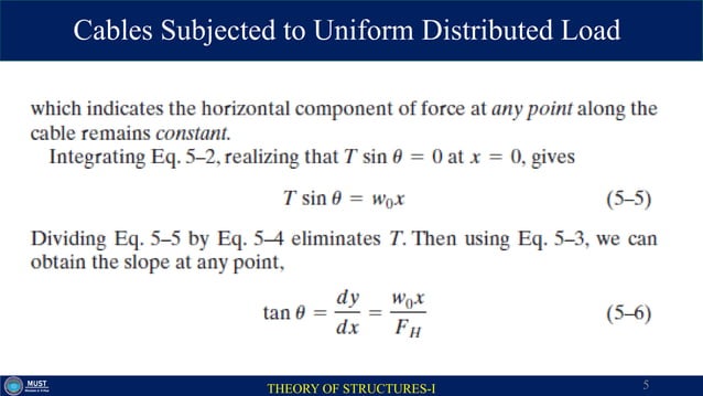 Lecture No. 28_Cables Subjected to UDL.pdf
