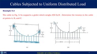 Lecture No. 28_Cables Subjected to UDL.pdf