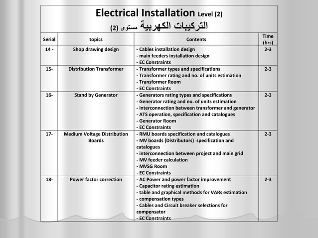Lecture No 0_installation_electrical.pdf