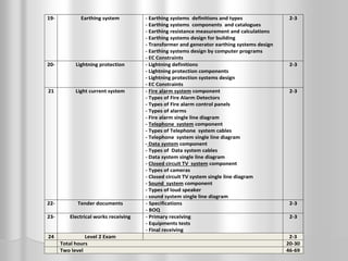 Lecture No 0_installation_electrical.pdf