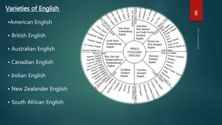 Language and Linguistics | PPSX