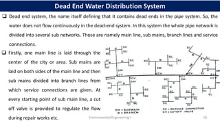 Water Supply and Distribution of Water | PDF